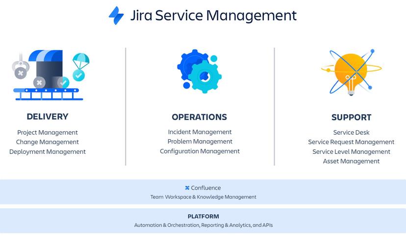 Blog Posts Ai In ITSM